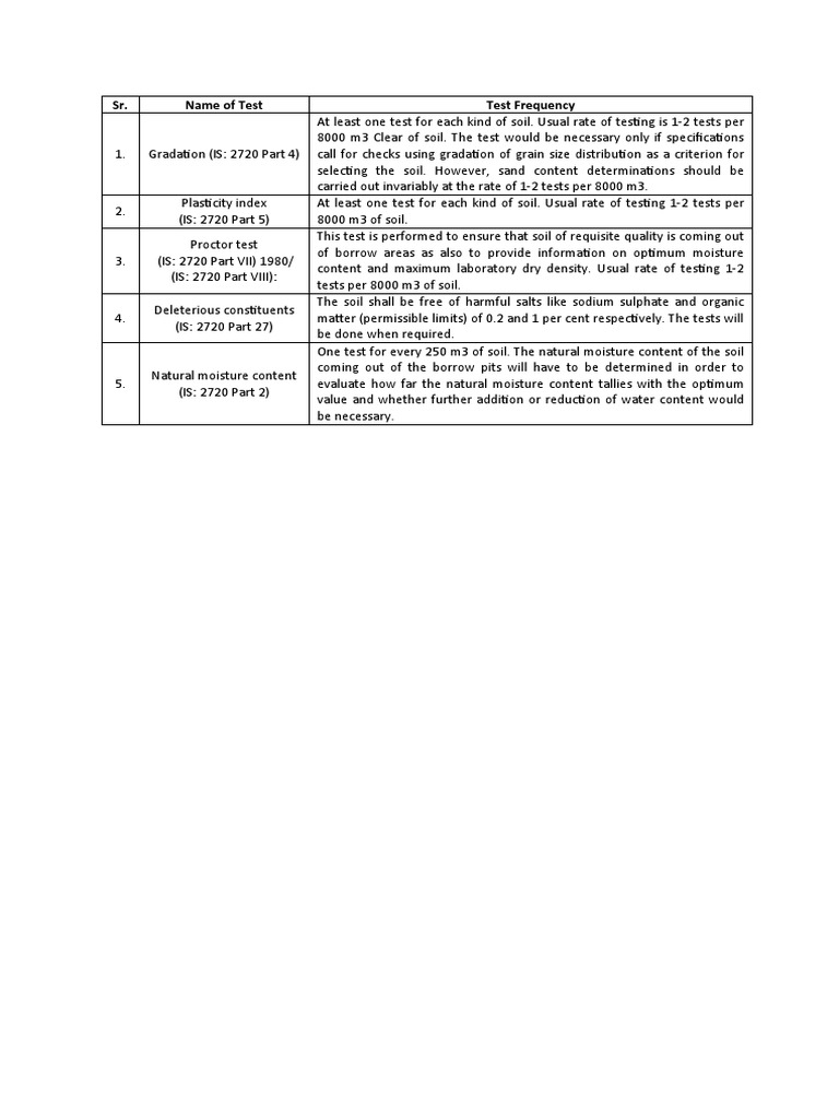 Sr. Name of Test Test Frequency | PDF