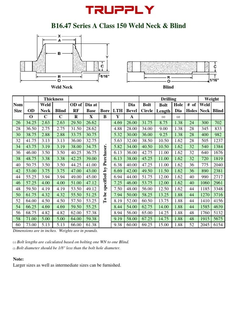 B16.47 Series A Class 150 Weld Neck & Blind Flange Dimensions | PDF ...