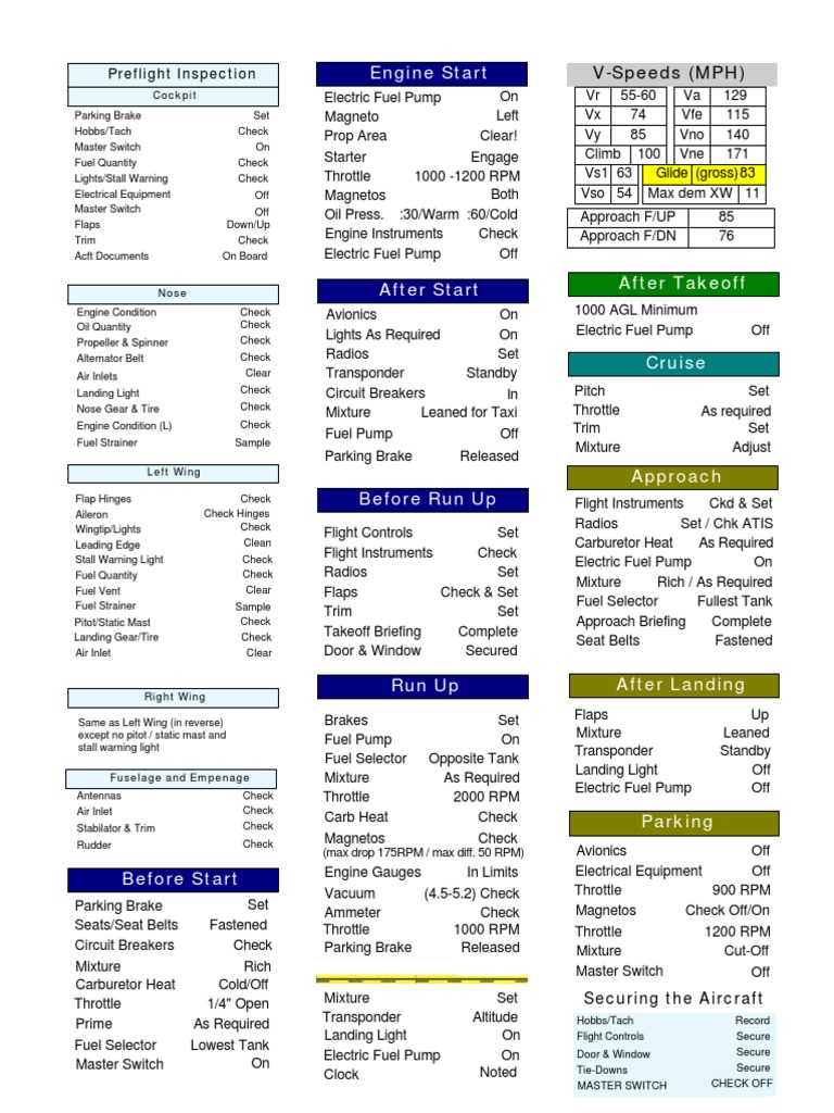 Check list-PA-28-140 (2015) | PDF | Throttle | Carburetor