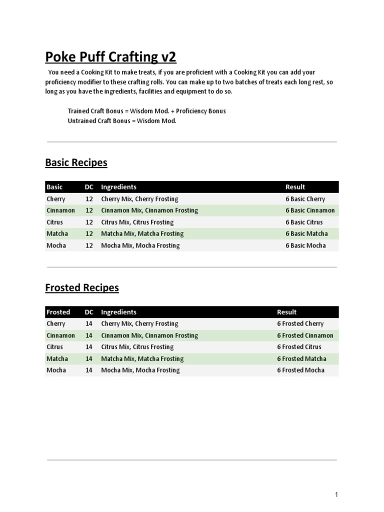 Poké Puff Crafting Guide - Instructions and Recipes for Creating Basic ...