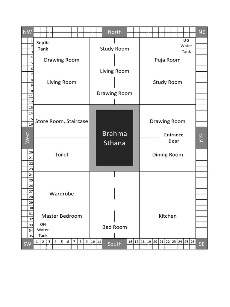 Vastu Mandal PDF | PDF