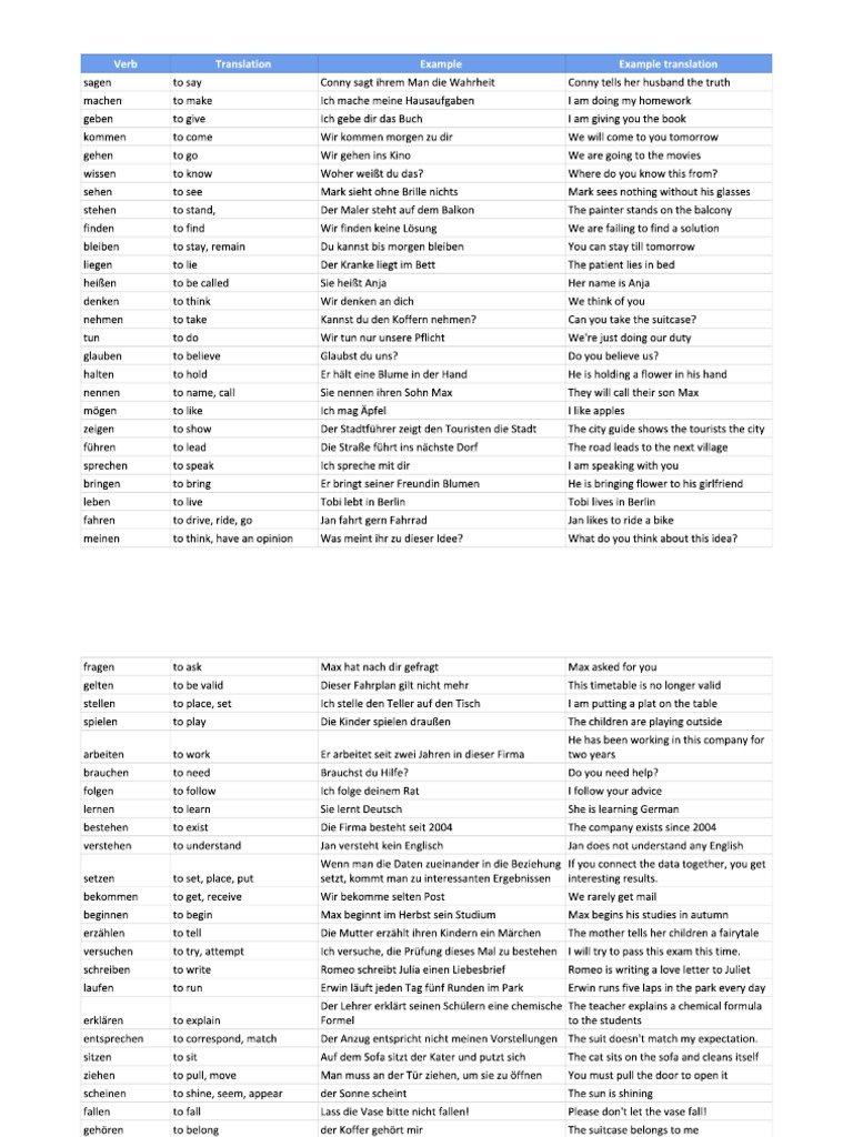Top 100 Verbs, Nouns and Adjectives With Examples - Top 100 Verbs PDF | PDF