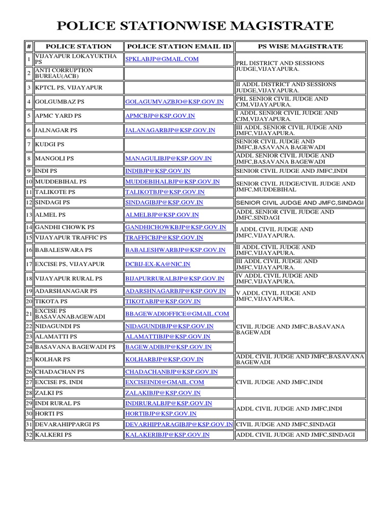 Police Station Magistrate List | PDF