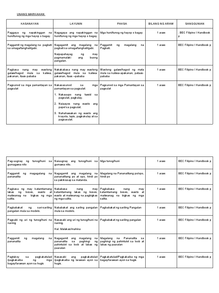 Budget of Work Filipino Grade 1 | PDF