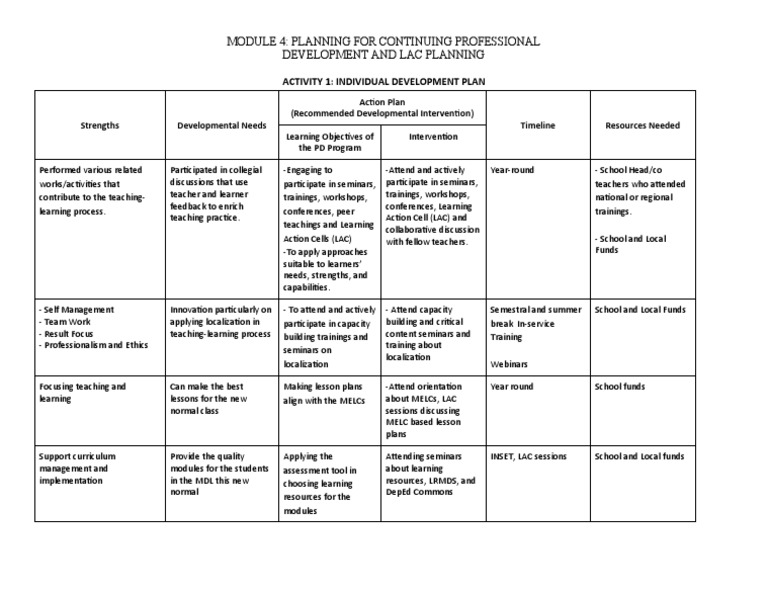 Duban - MODULE 4 LESSON 2 ACT.1 | PDF | Learning | Lesson Plan