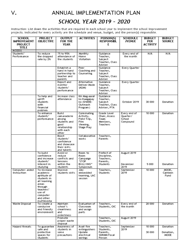 SCHOOL YEAR 2019 - 2020: V. Annual Implementation Plan | PDF ...