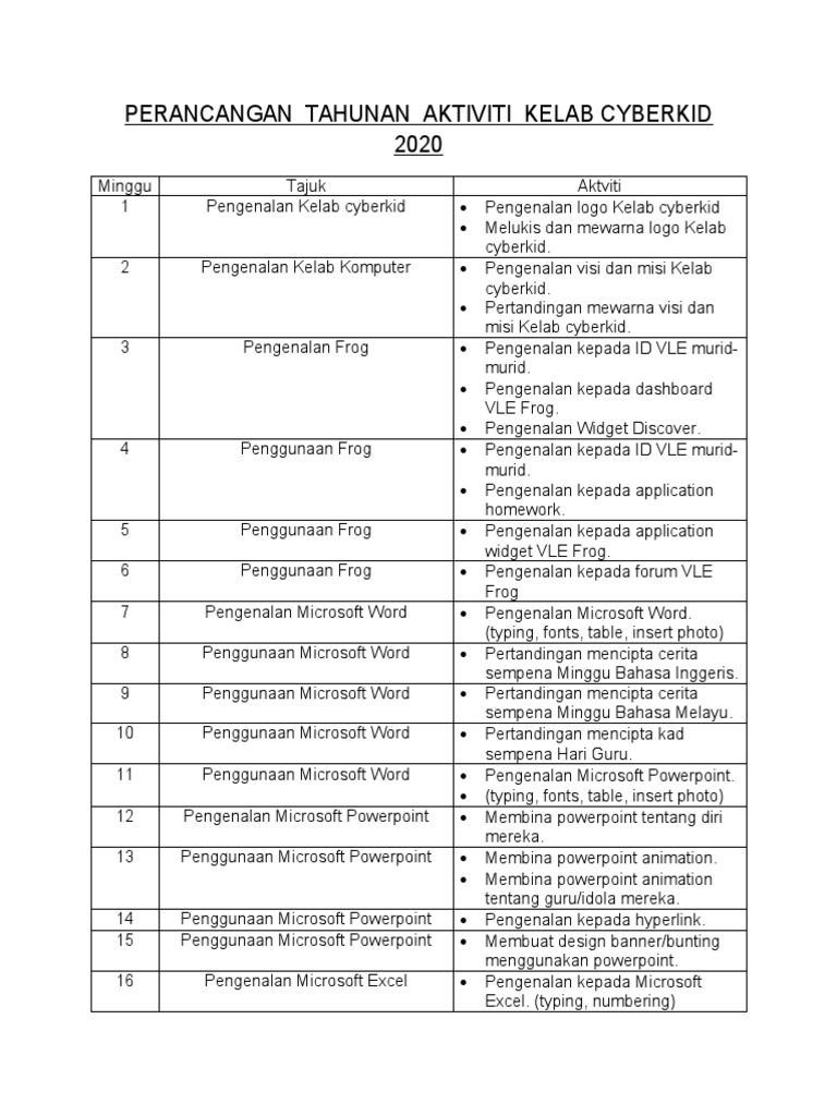 Perancangan Tahunan Kelab Cyberkid 2020 | PDF