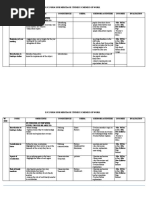 Rozvi State.: Some of The Rozvi Kings | PDF