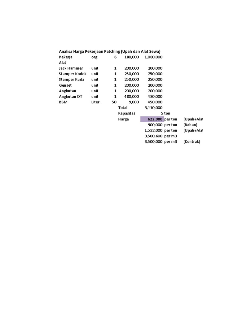 Analisa Harga Patching Aspal dan Beton | PDF | Teknologi & Rekayasa