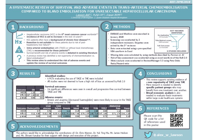 TACE vs TAE for HCC: A Systematic Review of Survival and Adverse Events ...