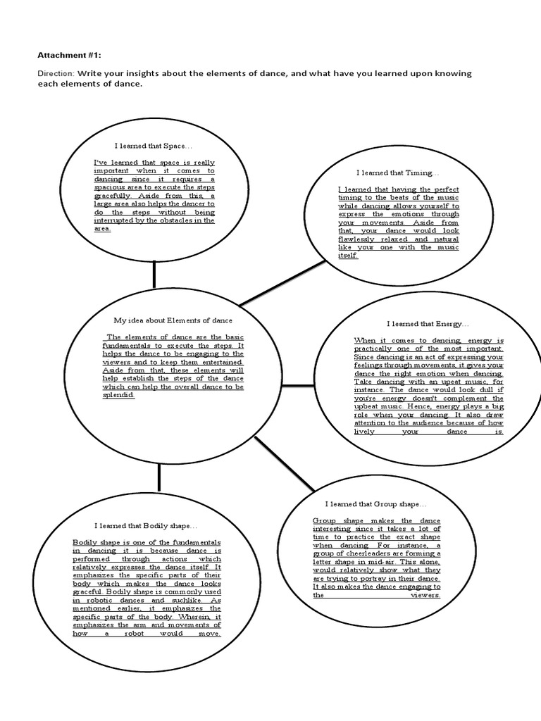 Write Your Insights About The Elements Of Dance And What Have You