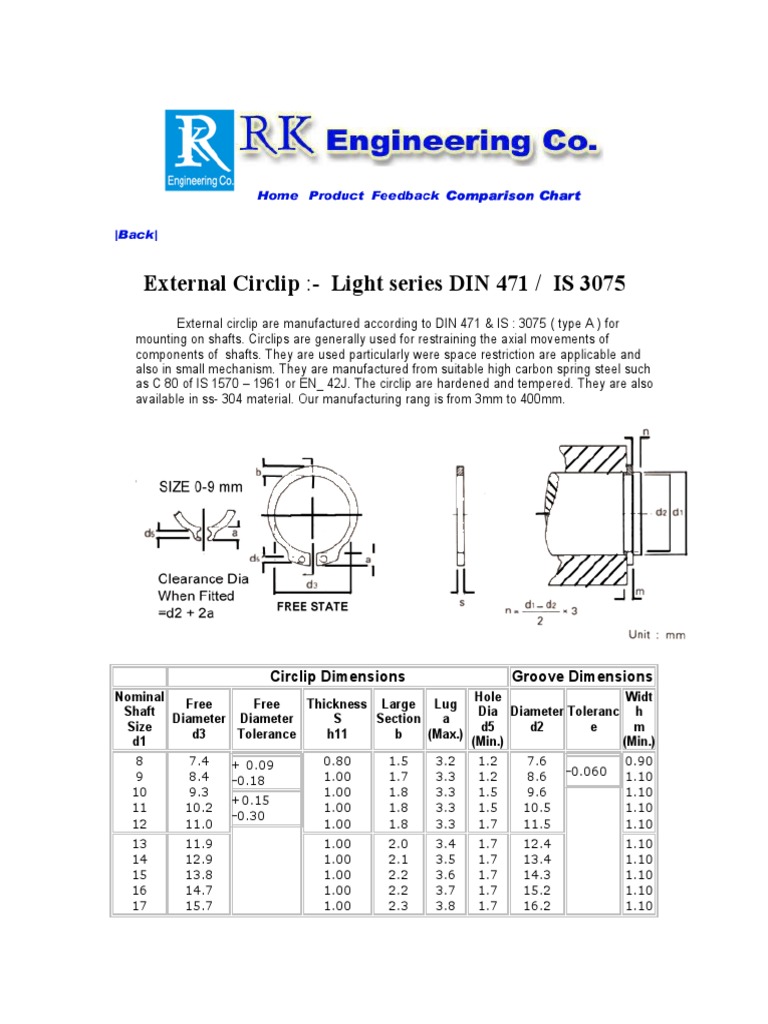 External Circlip:-Light Series DIN 471 / IS 3075: Circlip Dimensions ...