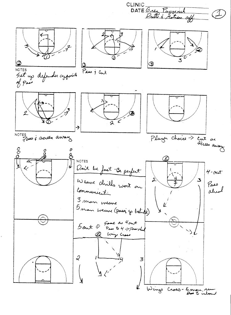 Greg Popovich Drills and Motion Offense | PDF | American Football ...