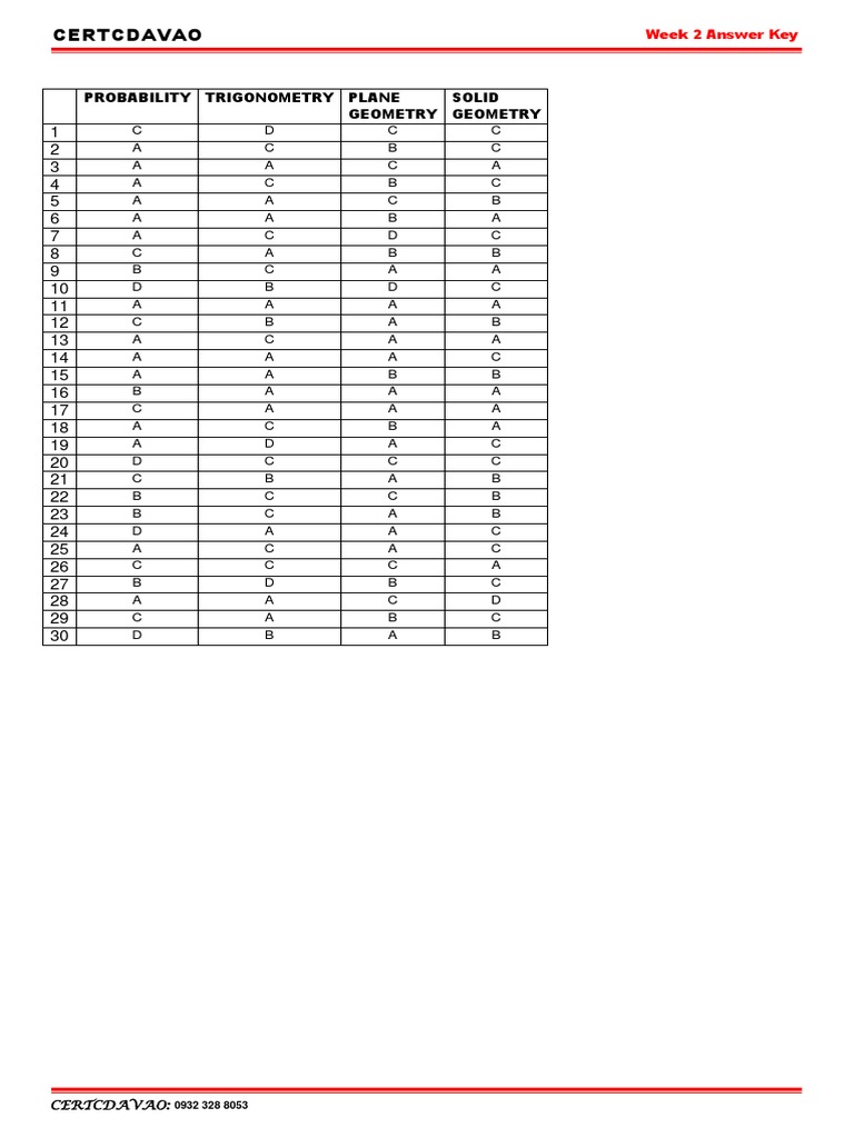 Certcdavao: Probability Trigonometry Plane Geometry Solid Geometry | PDF