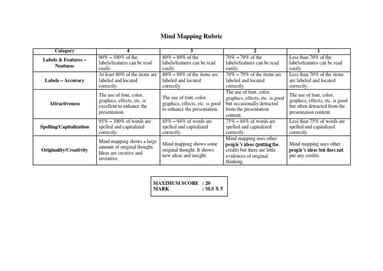 Mind Mapping Rubric For Teacher | PDF | Epistemology | Human Communication