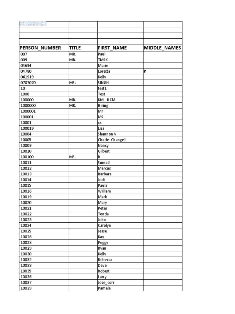 Person Management Report - Person Management | PDF | Sikhism | Business