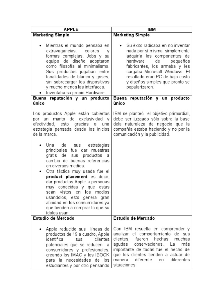 Apple e Ibm | PDF | Apple Inc. | Business