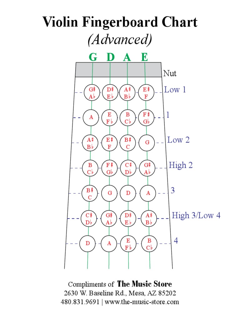 Violin Fingerboard Chart Adv PDF | PDF