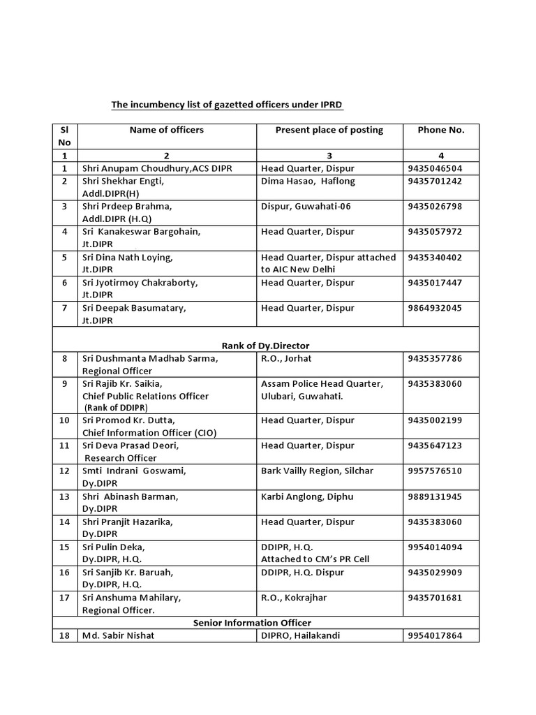 List of Officers of Dipr Assam 1 | PDF | Business