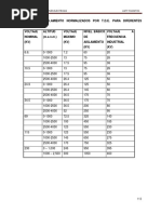 Tabla AWG MCM A mm2 | PDF