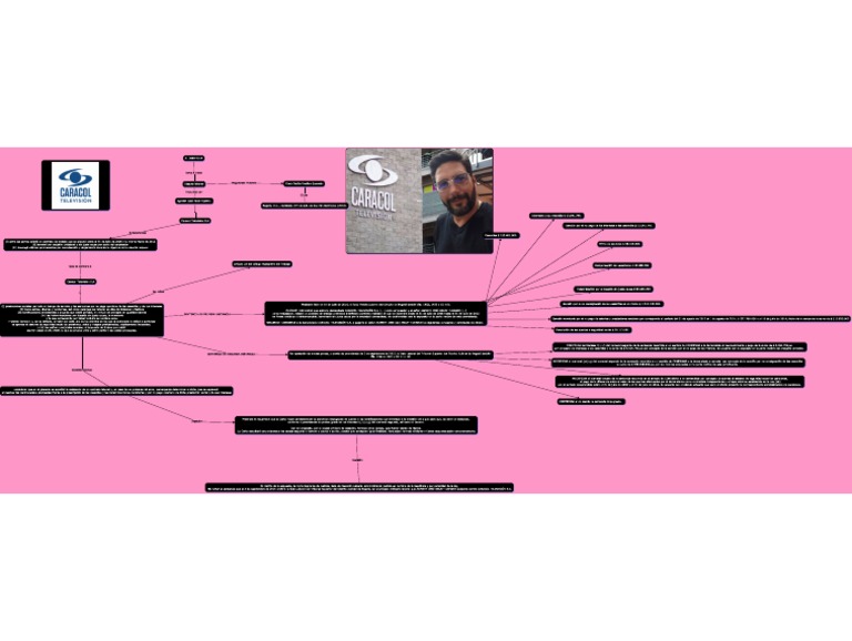 Mapa Conceptual Sentencia SL 2885-2019 | PDF