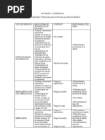 Diferencias Entre IPS, EPS ESE | PDF | Economias | Gobierno