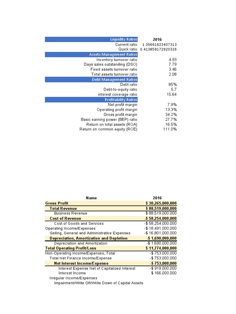 Financial Ratios Analysis | PDF | Fixed Asset | Revenue
