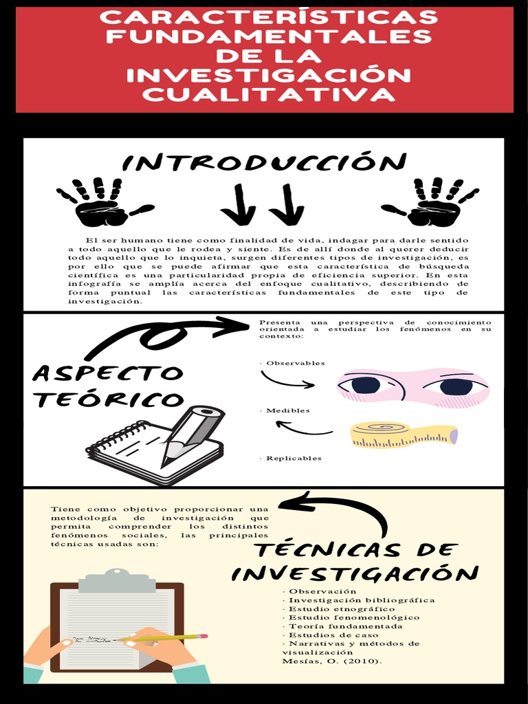 Infografia PDF | PDF | Investigación cualitativa | Razonamiento inductivo