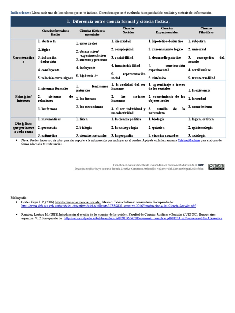 Ciencia Formal Vs Factica | PDF | Conocimiento | Enseñanza de matemática