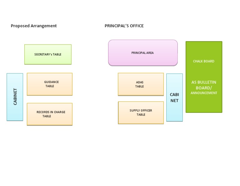 Principal's Office Layout Proposal | PDF