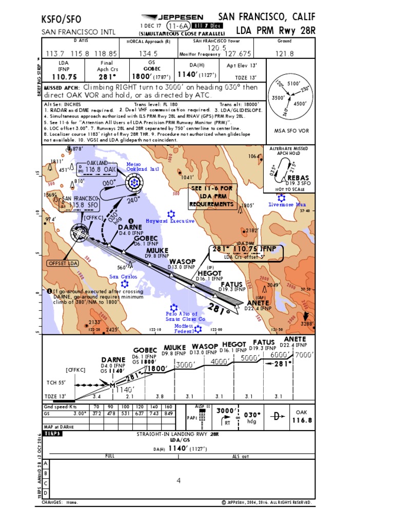 OAK SFO: Ksfo/Sfo San Francisco, Calif Lda PRM Rwy 28R | PDF | San ...