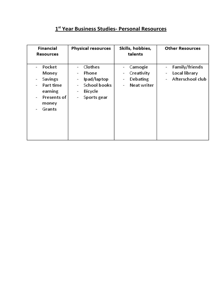 Personal Resources | PDF