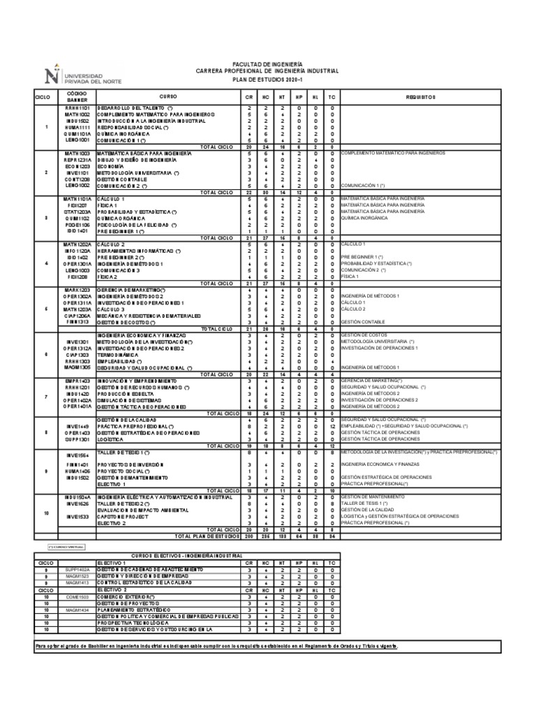 Plan de Estudios Upn | PDF | Ingeniería | Economias