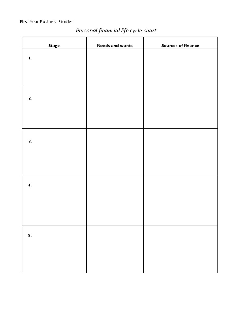 Financial Life Cycle Chart | PDF | Business | Finance & Money Management
