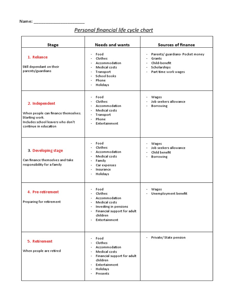 Personal Financial Lifecycle Chart - Completed | PDF | Retirement ...