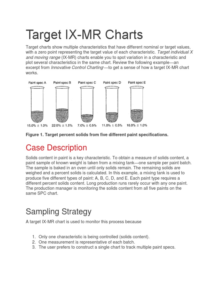 Target IX-MR Charts Show Multiple Specs | PDF | Standard Deviation ...