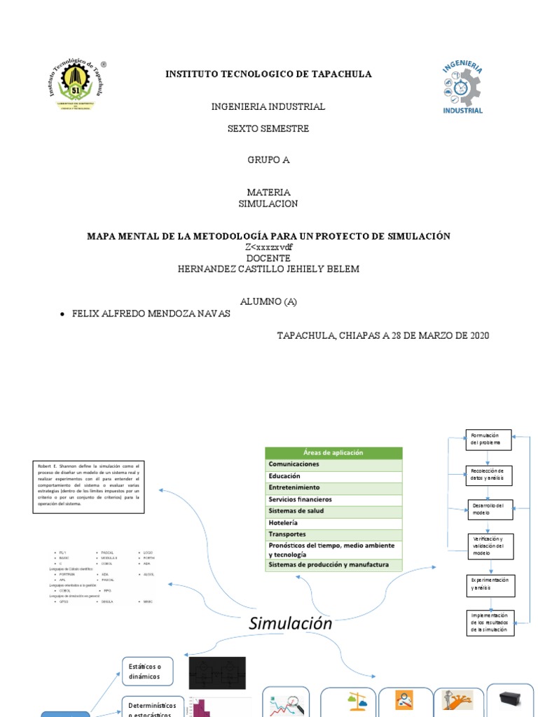 Mapa Mental Simulacion | PDF | Simulación | Ciencia de sistemas