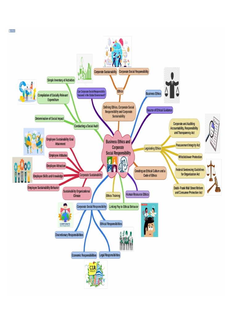 Business Ethics and CSR Mind Map