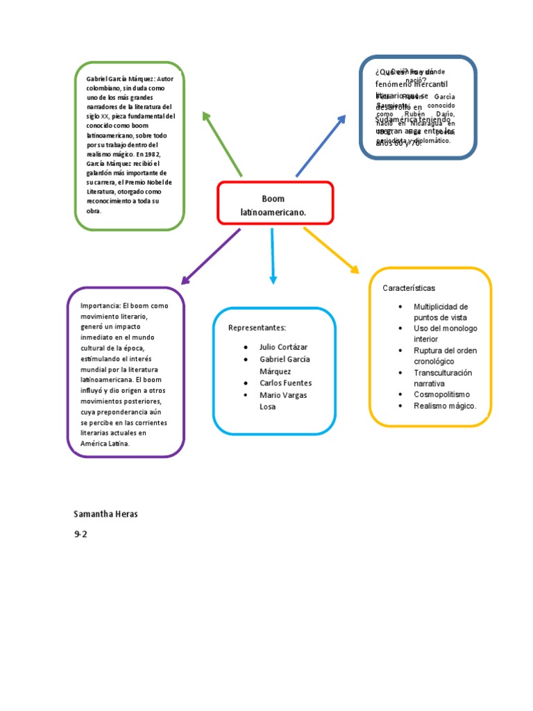 Boom Latinoamericano | PDF | Poesía | Cultura (general)