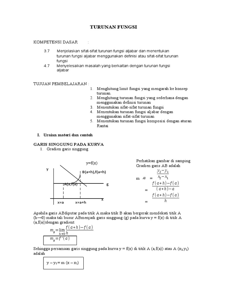 Materi Turunan Fungsi Aljabar | PDF