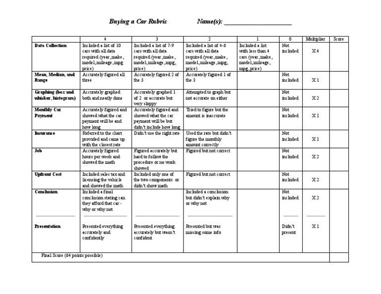 Rubric For Car Buying | PDF | Fuel Economy In Automobiles | Vehicles