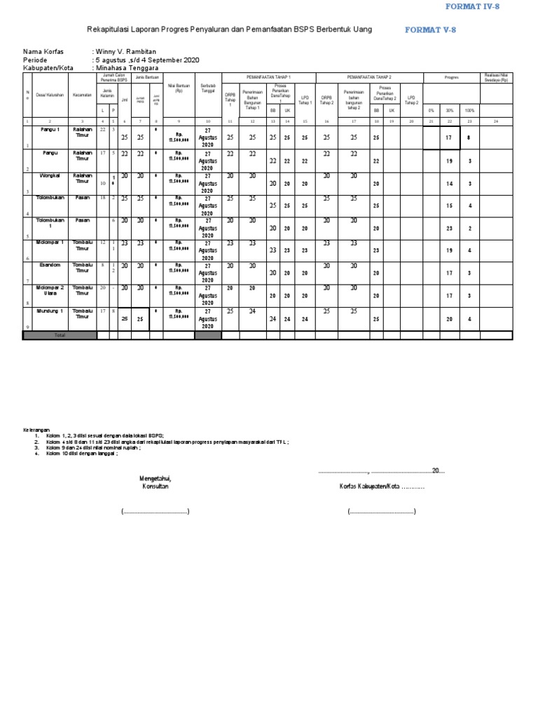 FORMAT V8 Rekapitulasi Laporan Progres Penyaluran Dan Pemanfaatan BSPS ...