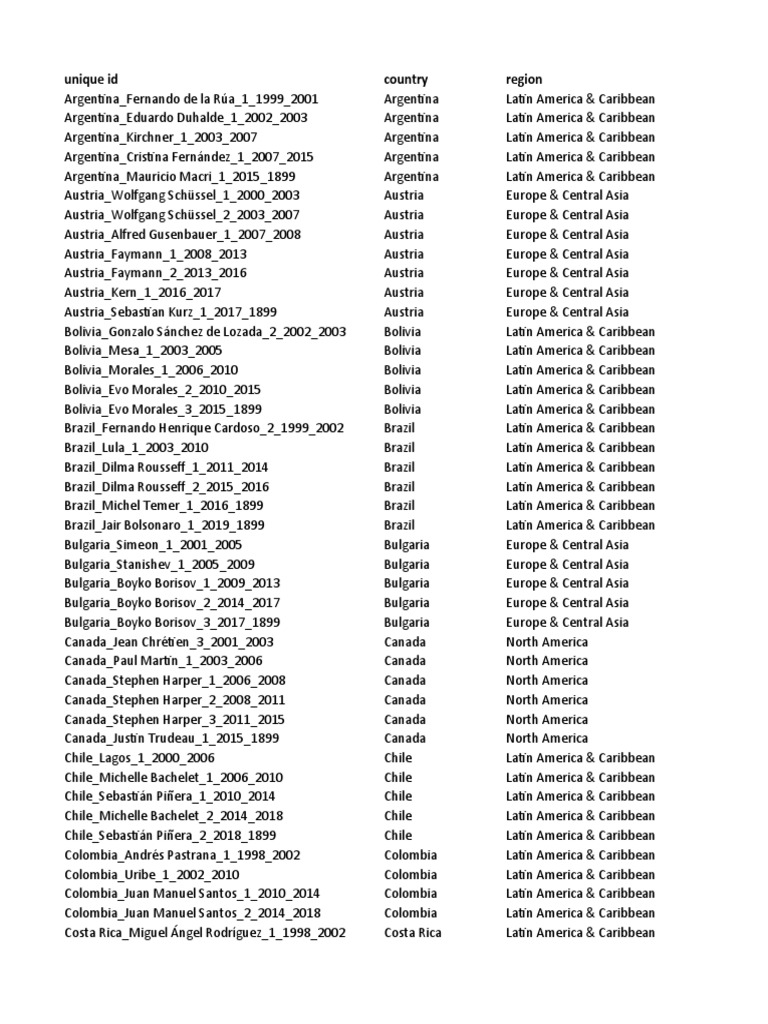Populist Speech Data | PDF | Latin America | Political Parties