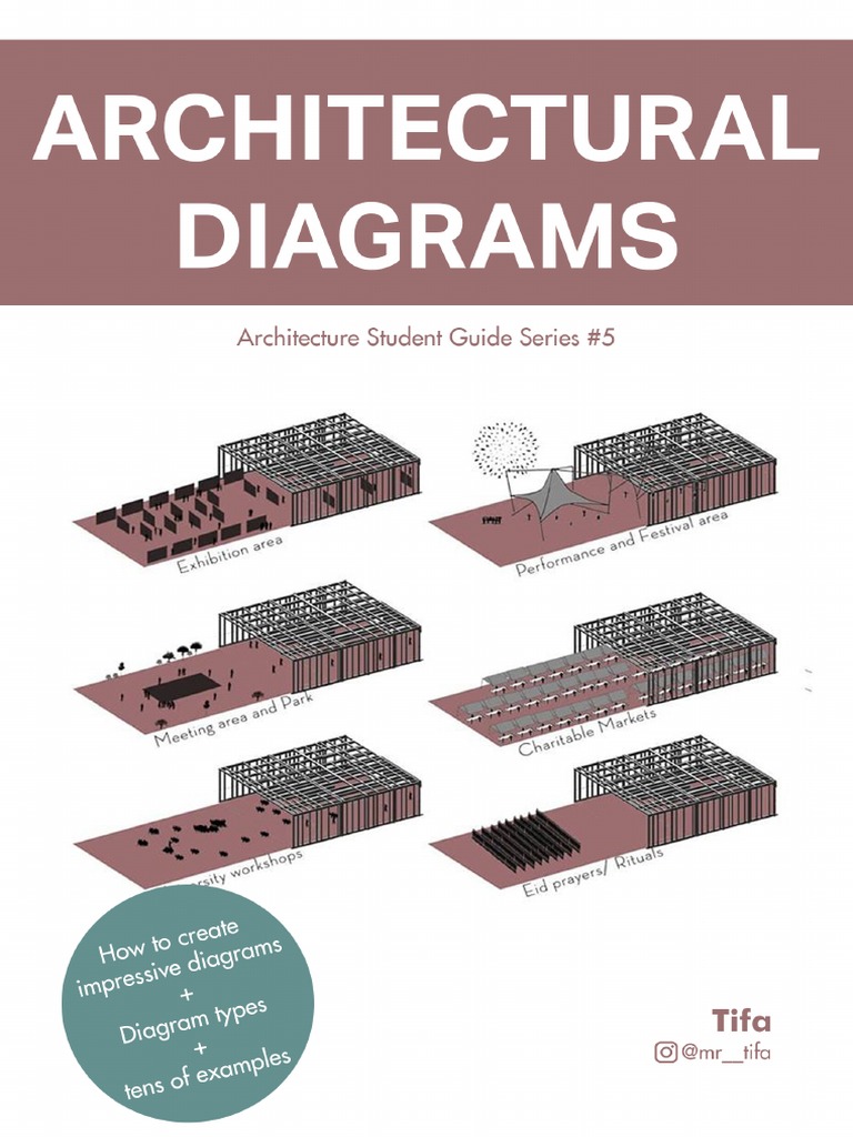 Architectural Diagrams Ebook - Architecture Student Guide | PDF