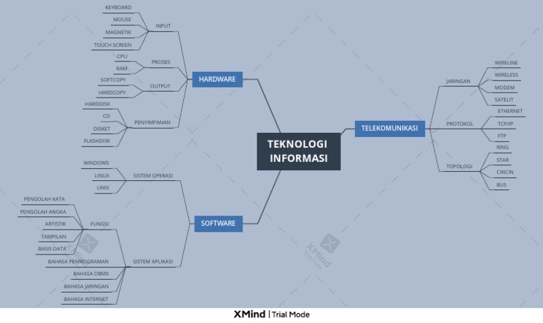 Mind Map Teknologi Informasi | PDF