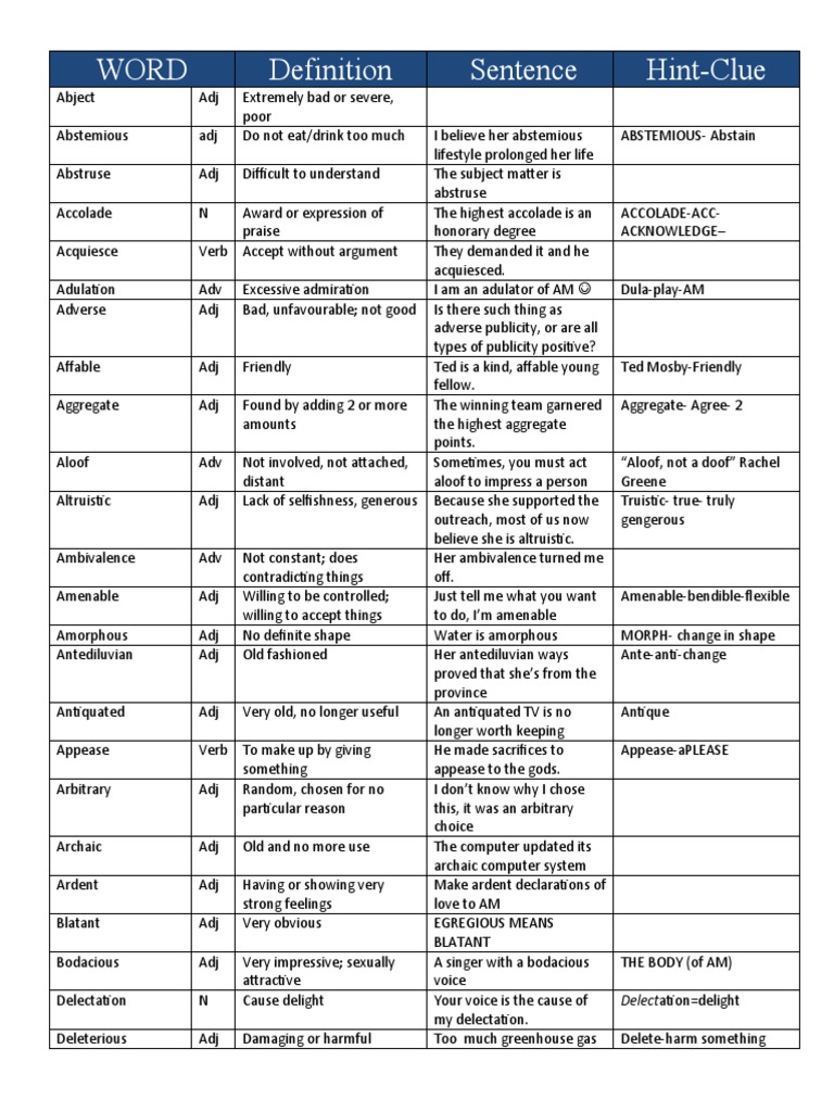 Word Sentence Hint-Clue: Delectation Delight | PDF | Psychology ...