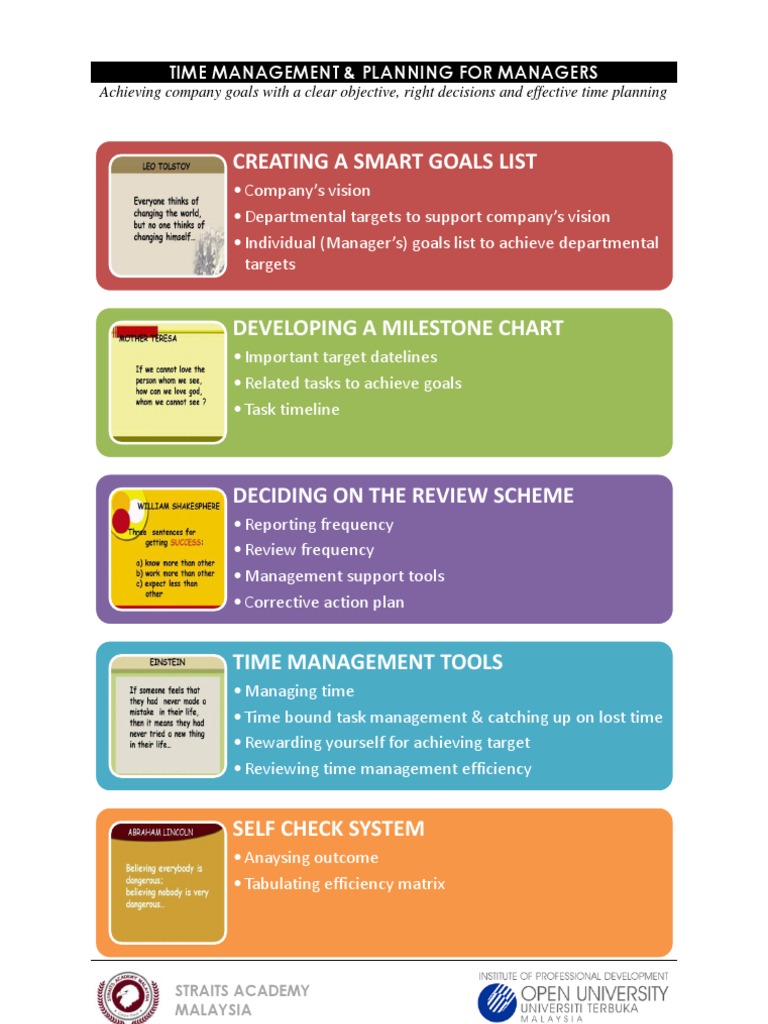 Time Management Summary PDF