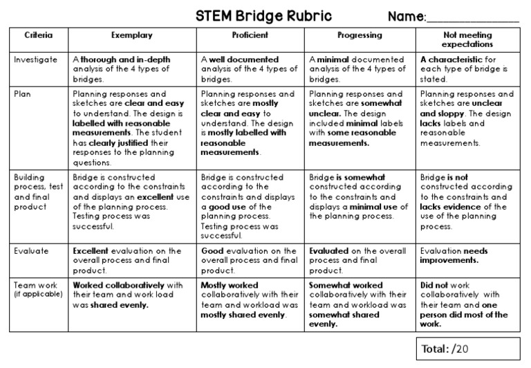 Stem Newspaper Bridge Rubric | PDF | Rubric (Academic) | Evaluation