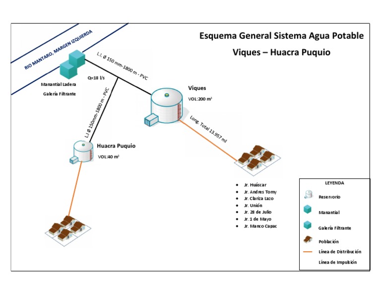 Esquema General Sistema Agua Potable | PDF
