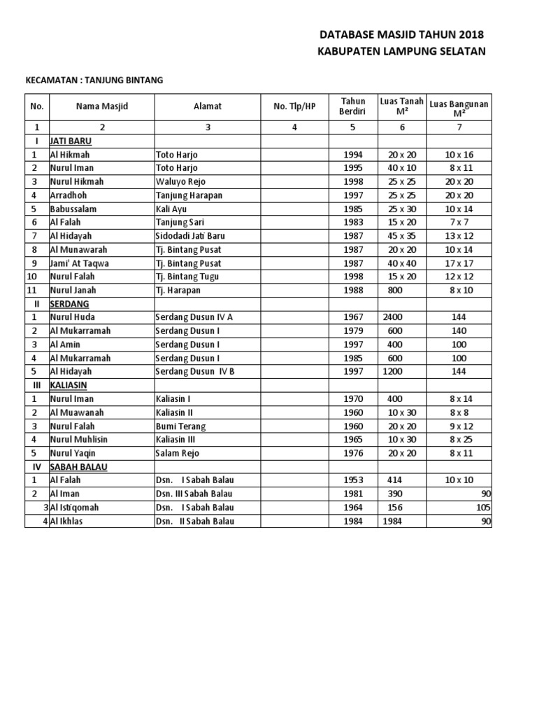 Database Masjid | PDF